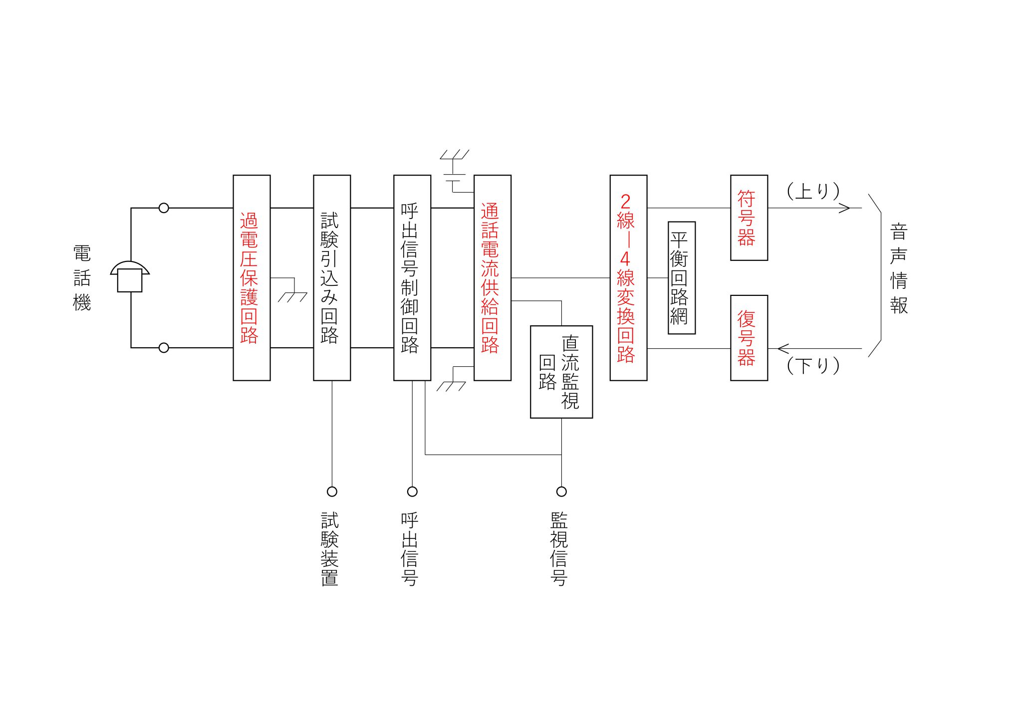 デジタル式pbxの内線回路 電話の仕組みをはじめから